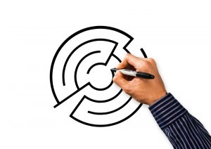 Top 130 Problem Solution Essay Topics | Writing Ideas